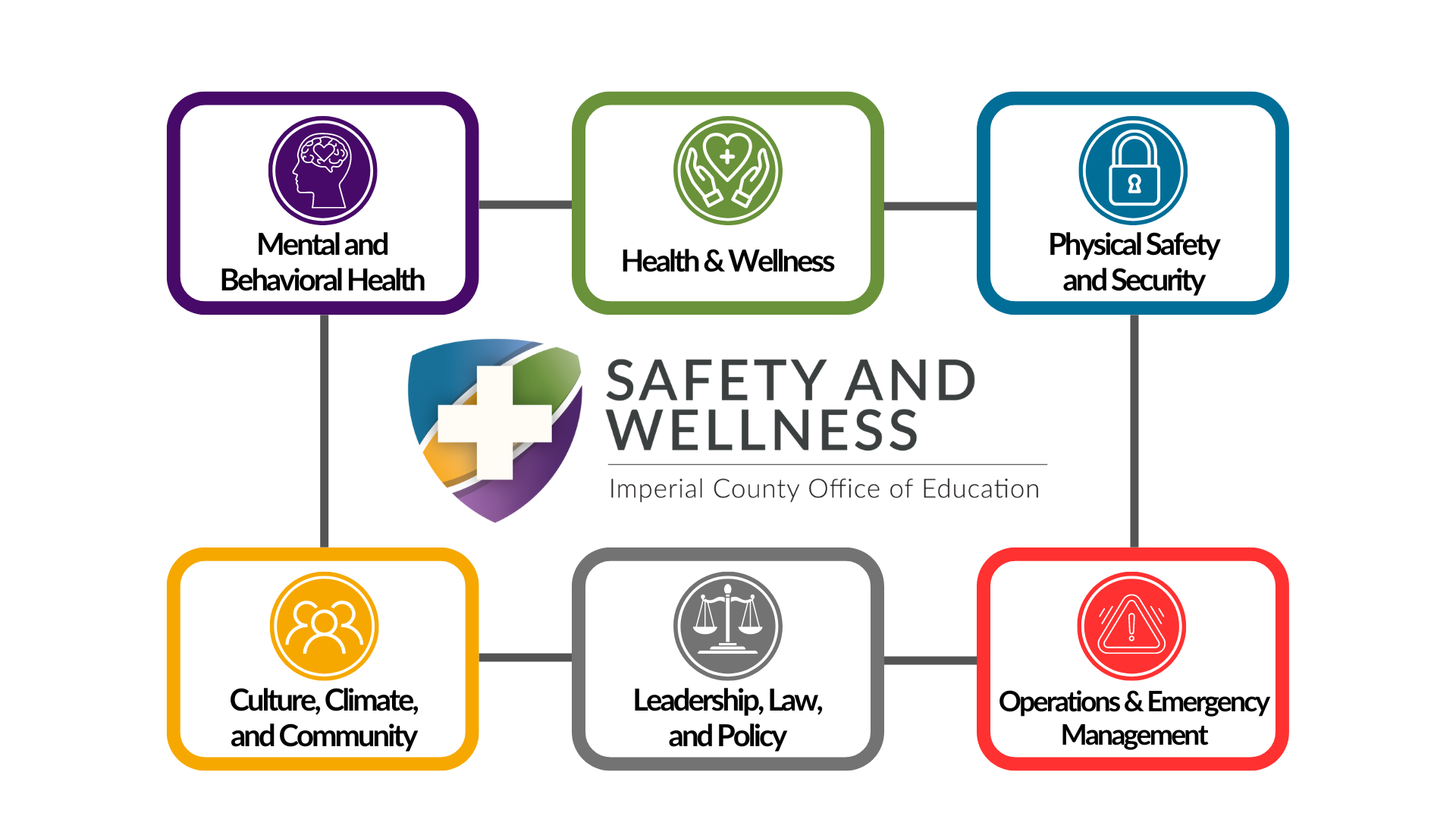 Safety & Wellness | Imperial County Office of Education
